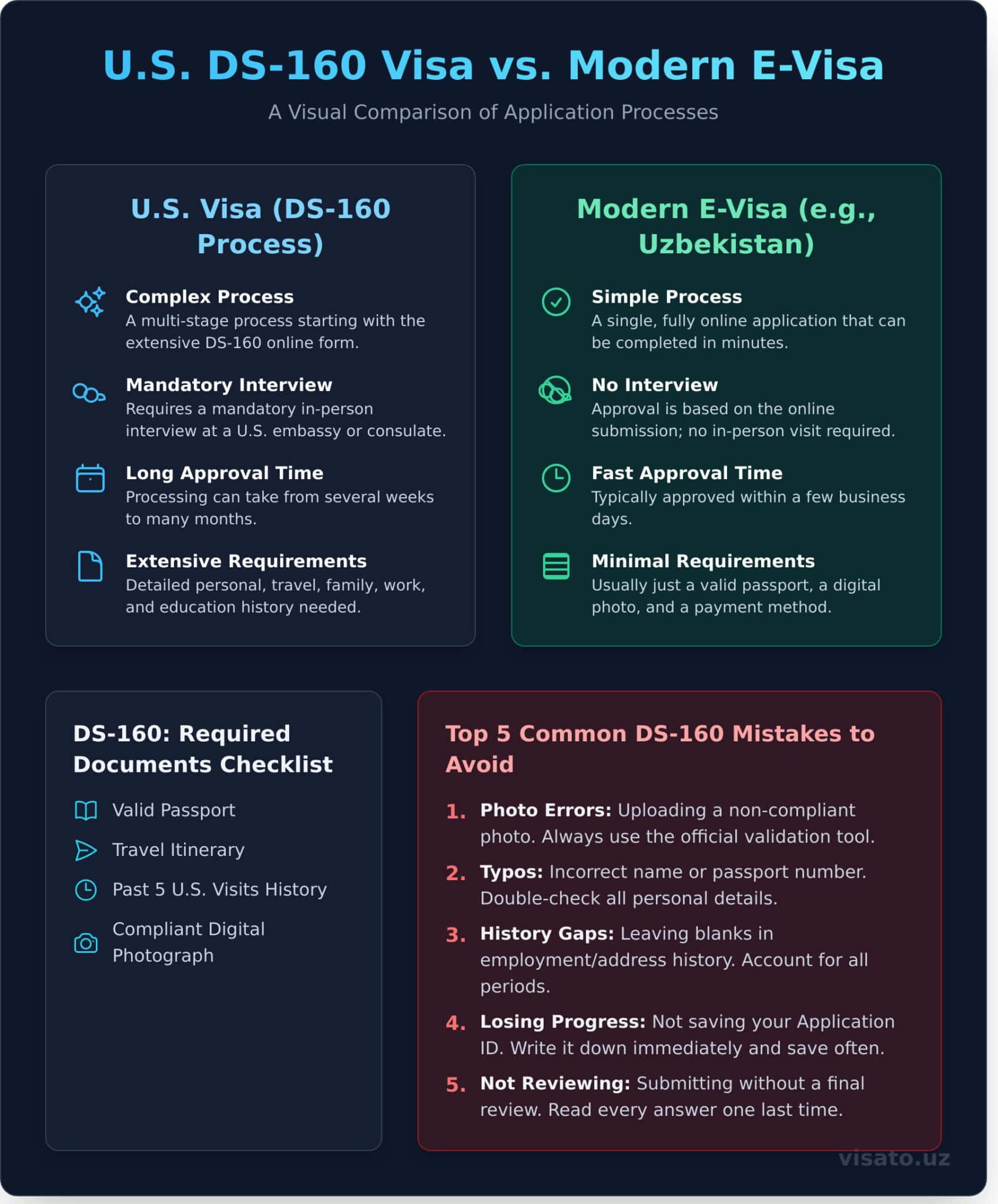 Understanding the DS-160 Form: A Clear Guide for U.S. Visa Applicants ...